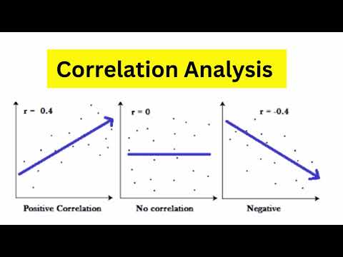 What is Correlational Research | Definition | Types | Examples |