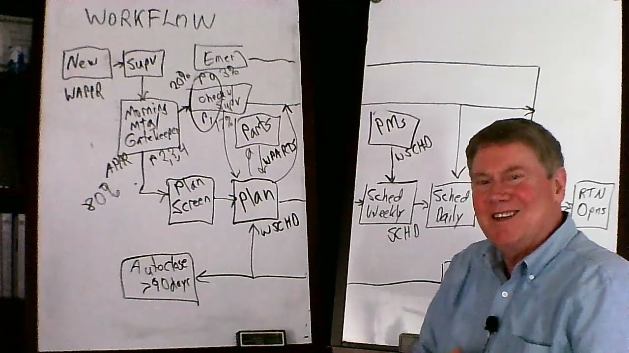P&S 036 Workflow Basic Diagram for All Five Priorities 0-4