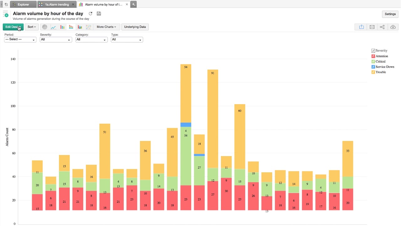 Analytics Plus Webinar- Dealing with IT chaos using analytics