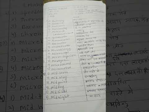 MATER MATRI,METER,MICRO,MID Very important words meaning