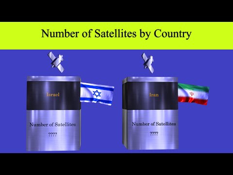 Number of Satellites by Country