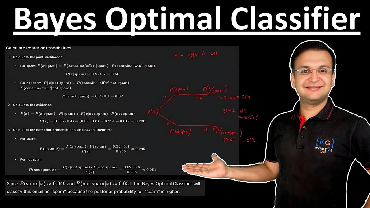 2.4 Bayes Optimal Classifier with Example in Machine Learning