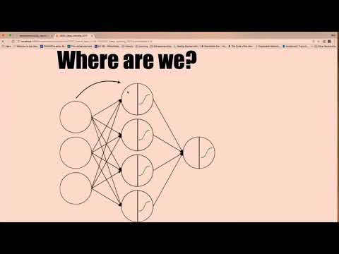 Deep Learning from Scratch Using Python