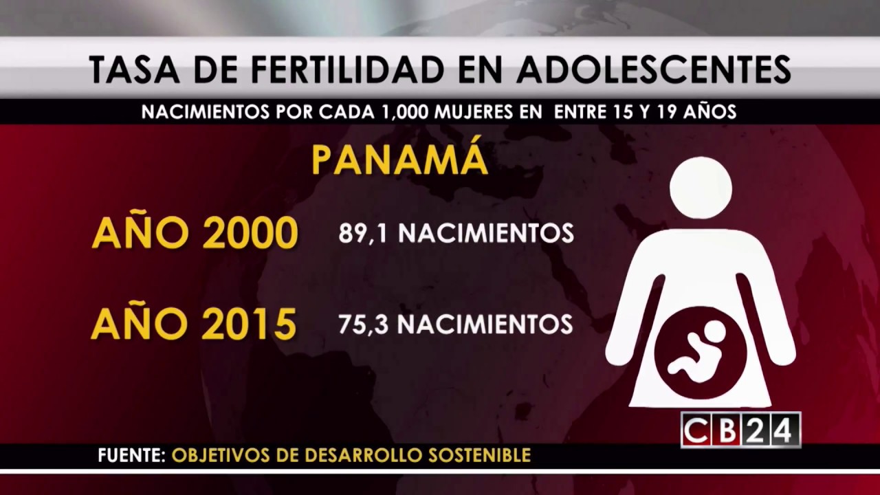 70 de cada 1000 adolescentes quedan embarazadas en Centroamérica