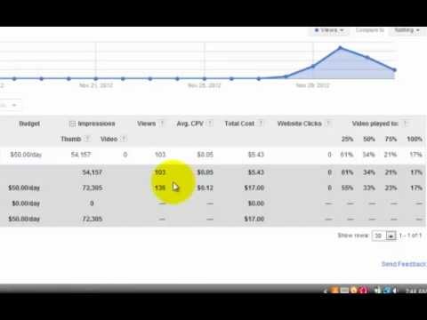 Cheap facebook and youtube advertising-Adsense earnings paying for my ads-Free Advertising