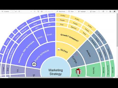 Marketing Strategy | Market Segments | The Marketing Compass 01