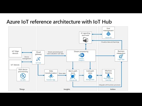 IoT Hub support for virtual networks
