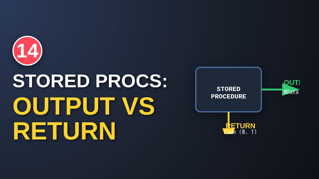 SQL Server Stored Procedures: Mastering OUTPUT Parameters & Return Codes (MSSQL Tutorial 14)
