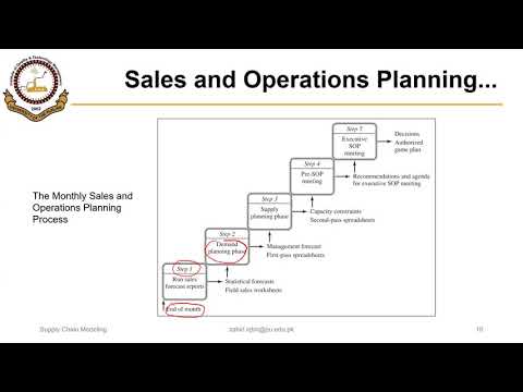 04_01 (Updated) Sales and Operations Planning (S & OP) - Complete lecture
