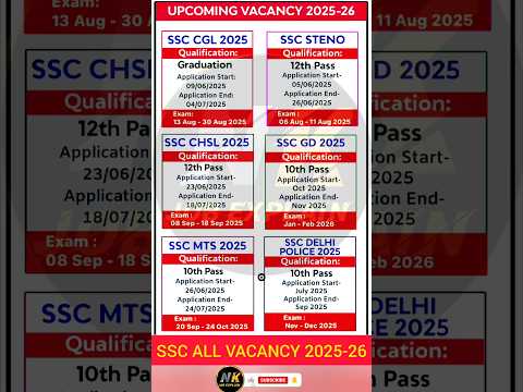 SSC upcoming vacancy 2025 | SSC all vecancy 2025 #ssc #vacancy #shorts