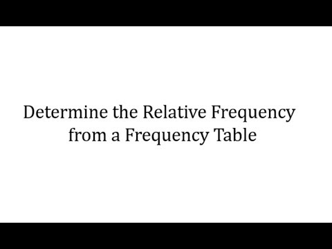 Determine the Relative Frequency from a Frequency Table