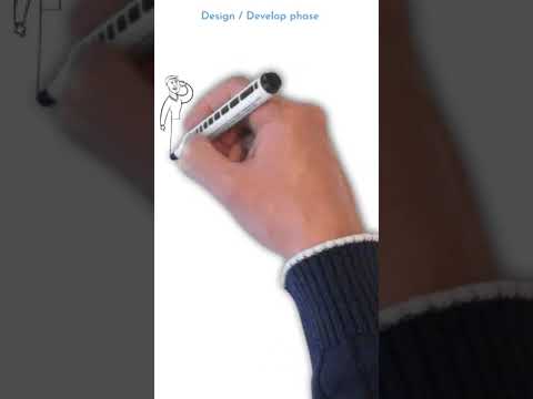 DMADV SIX SIGMA example #shorts