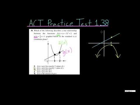 ACT Practice Test 1.38: Functions 2