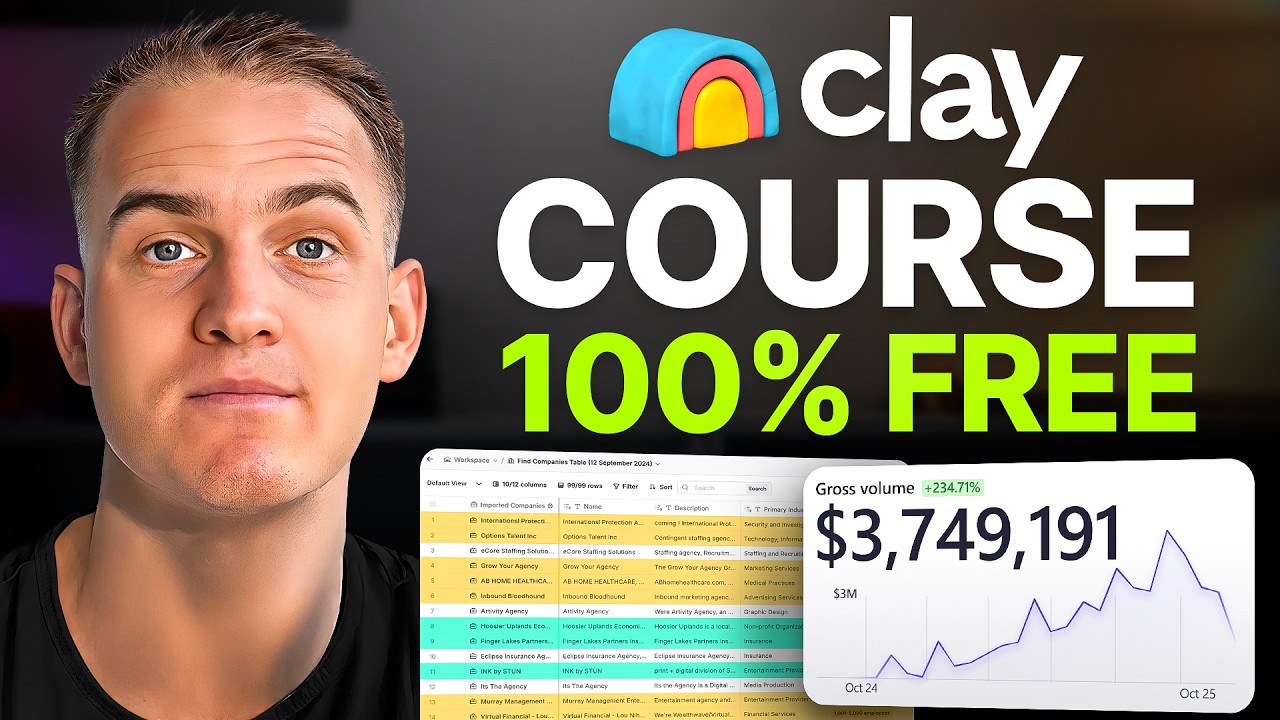 Full Clay.com Course (2+ Hours)