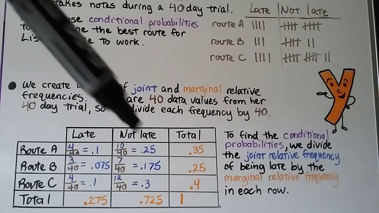 Geometry 13.4b, Conditional Relative Frequency & Two-Way tables