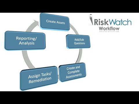 RiskWatch Pricing, Alternatives & More 2025 | Capterra