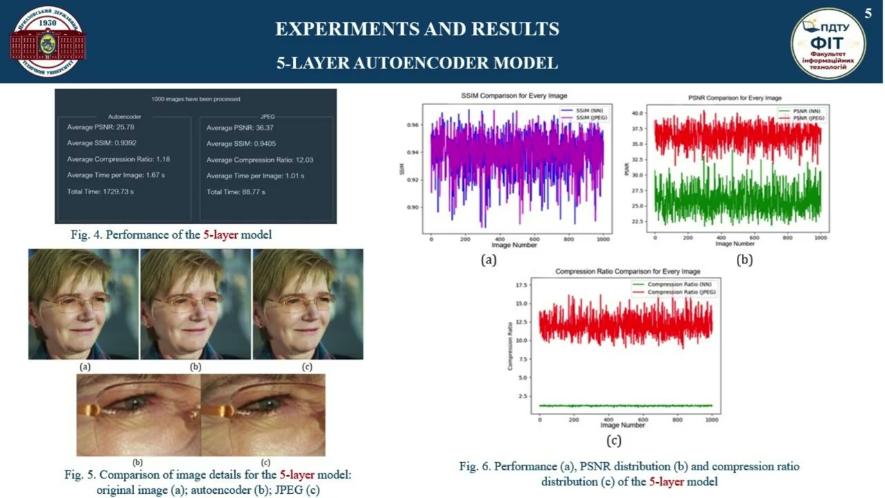 IMAGE COMPRESSION RESEARCH BASED ON CONVOLUTIONAL AUTOENCODER (paper12)