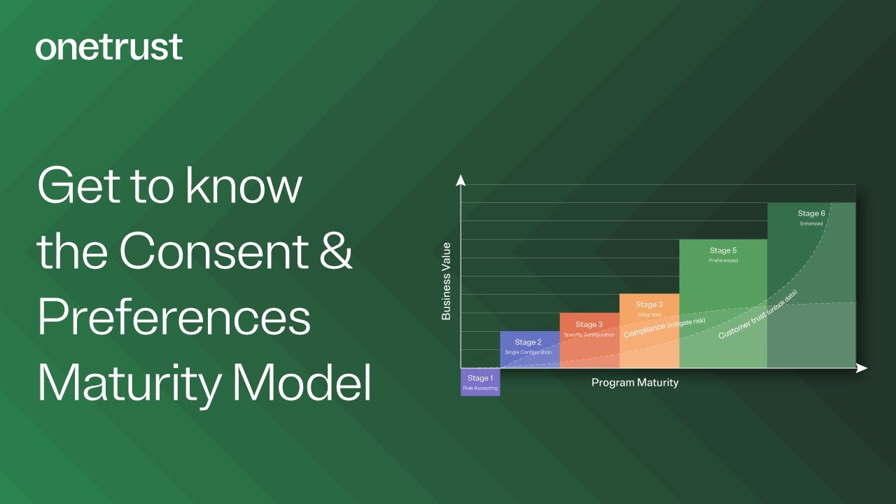 The Consent & Preferences Maturity Model Explained