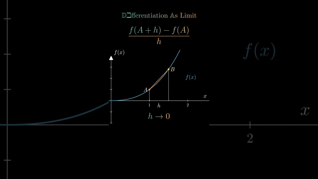 Differentiation as a Limit Visualized 📈✨ | Animated Proof