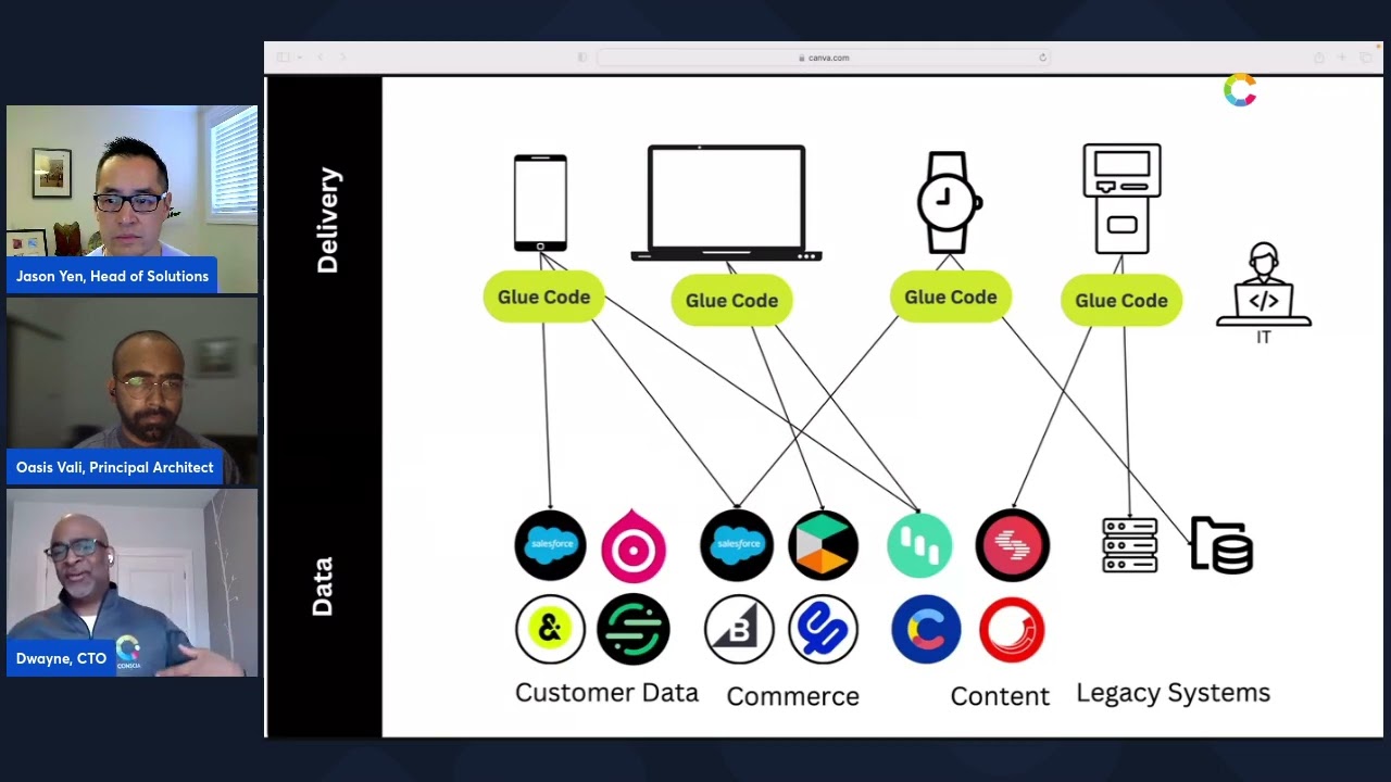 No Code API Orchestration | A Technical Deep Dive
