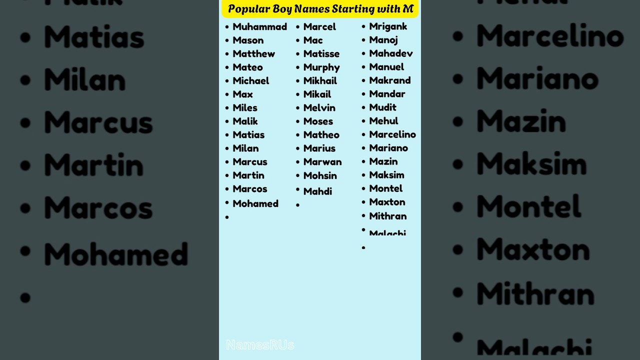 Popular Boy Names Starting with M 👦 🌎 #shorts #shortvideo #babyboynames #trending #viralshort