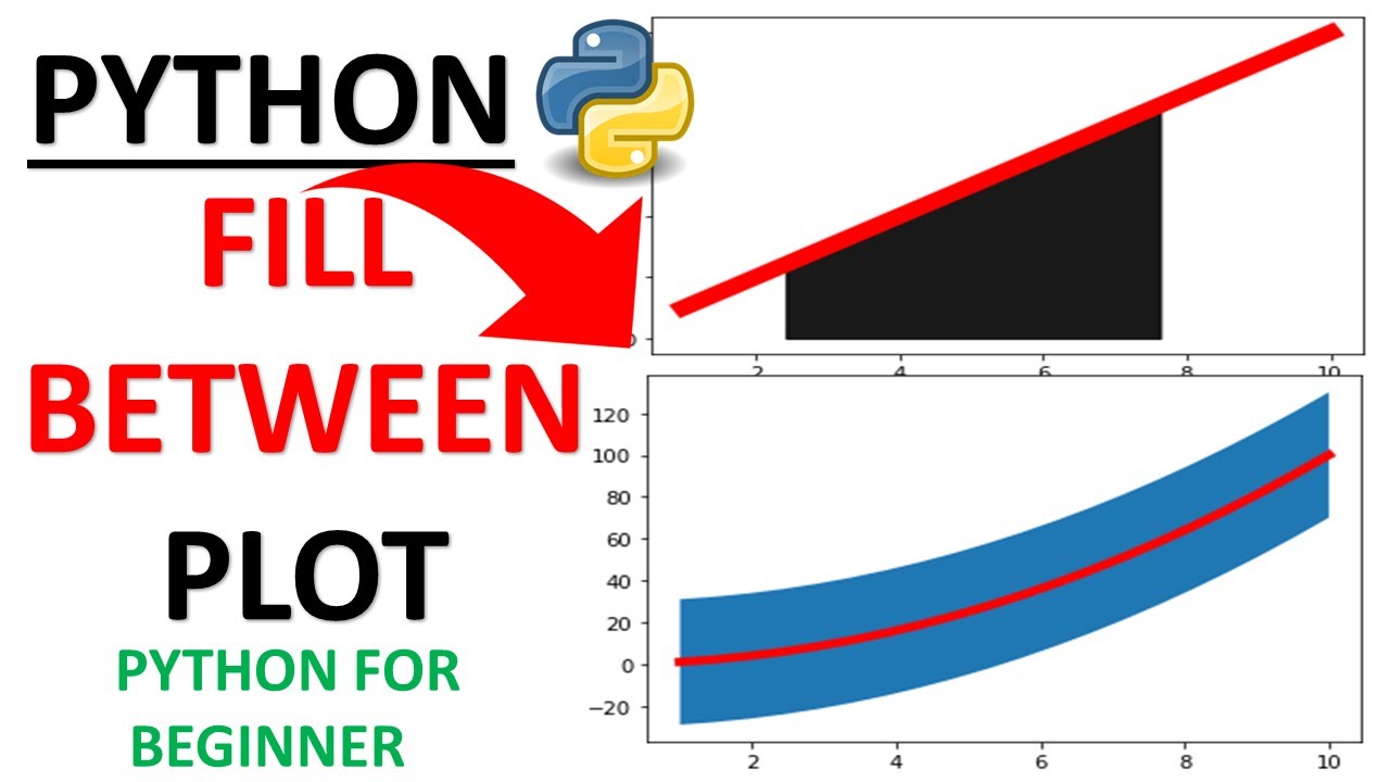 Fill_Between Plot in Matplotlib  Python Tutorial HOW TO FILL AREA UNDER PYTHON PLOT. #python