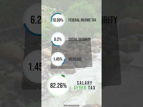 What is $65,000 After Tax in Wyoming?