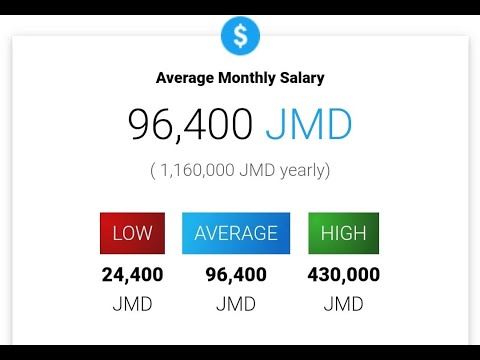 Can You Really Live on Less than 480k / month Salary in Jamaica ?
