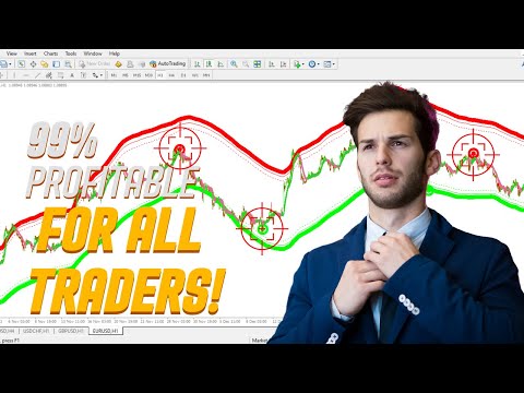 Ultimate Scalping Indicator for Forex Beginners: 99% Win Rate!????????