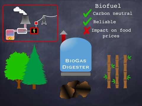 GCSE Science: Physics: Energy resources - renewables