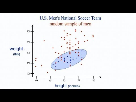 Algebra 14 - Scatter Plots