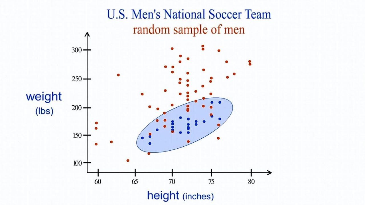 Algebra 14 - Scatter Plots