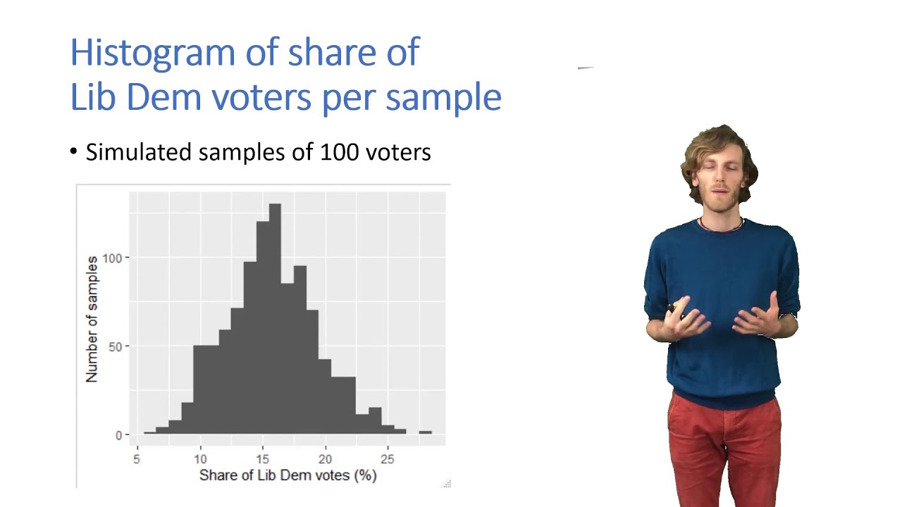 W3: Fundamentals of sampling
