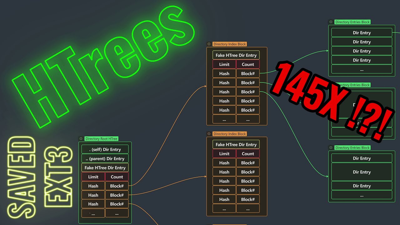 Htree | The Secret Savior of EXT3