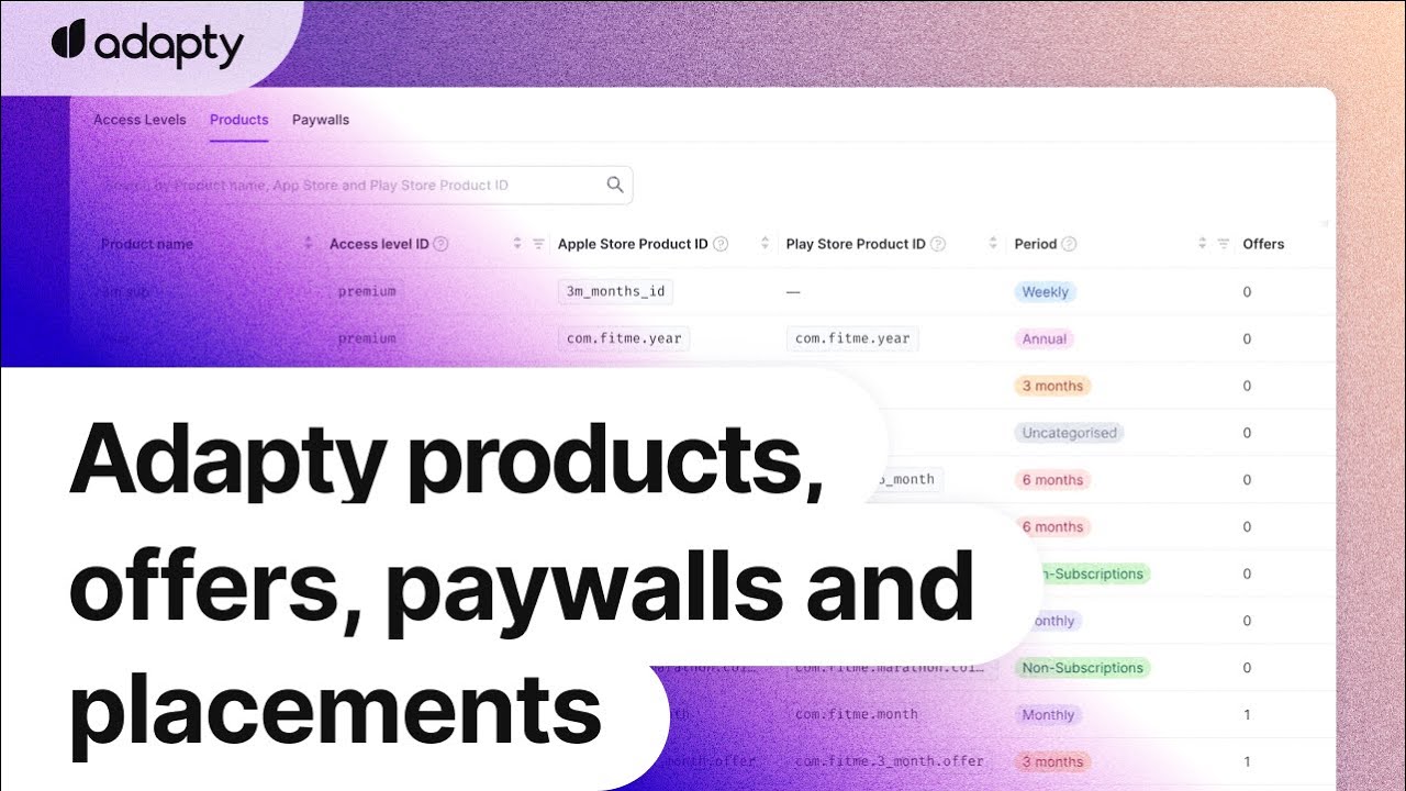 Adapty Products, Offers, Paywalls and Placements Explained