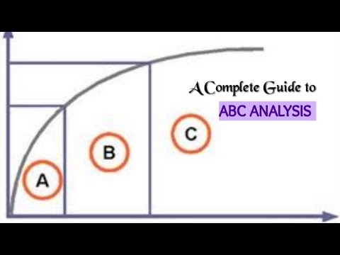 ABC Analysis || Inventory Control