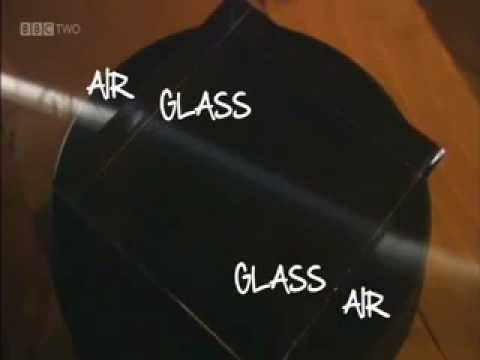 Refraction