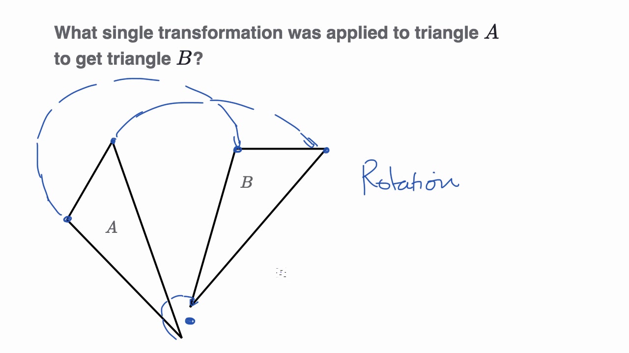 Examples recognizing transformations