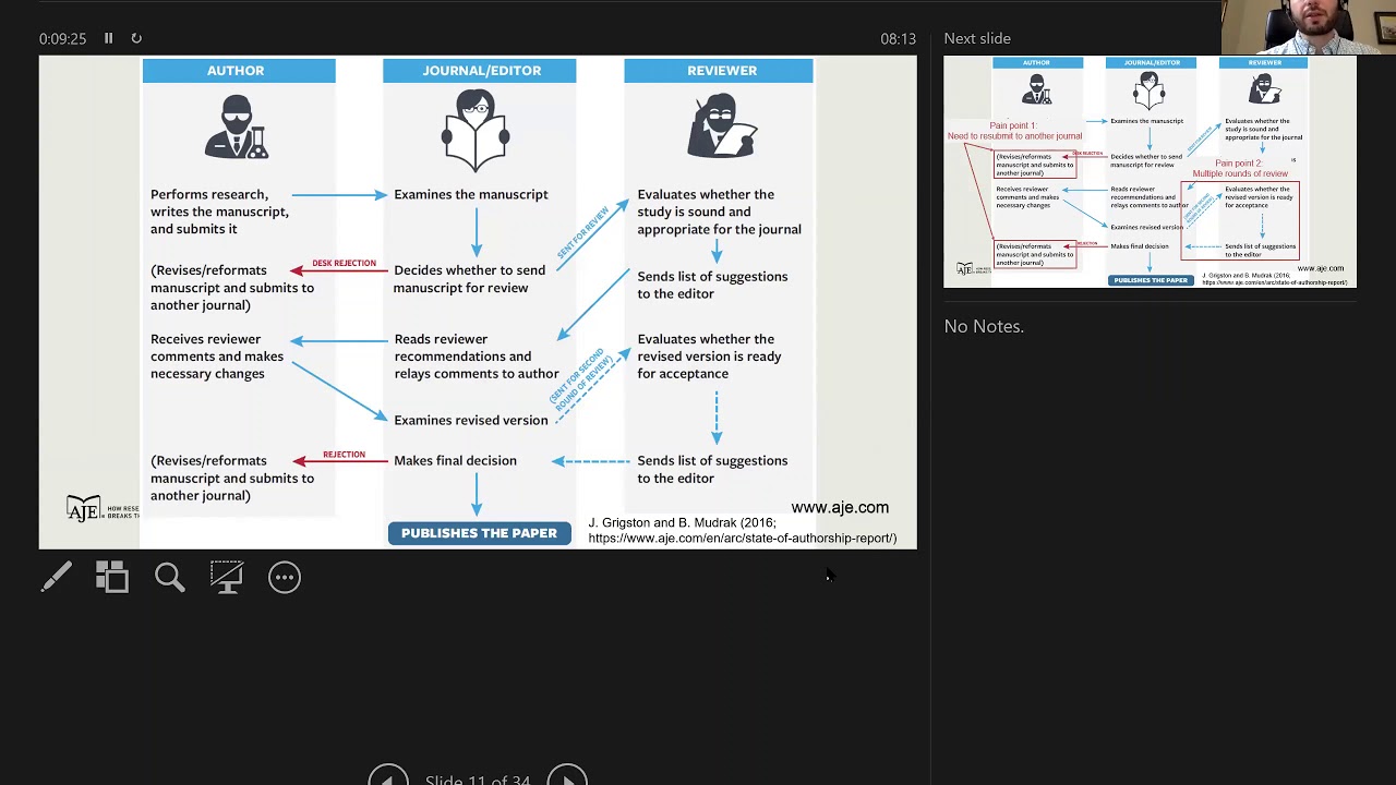 AJE Scholar Webinar: Tips for Publication Success