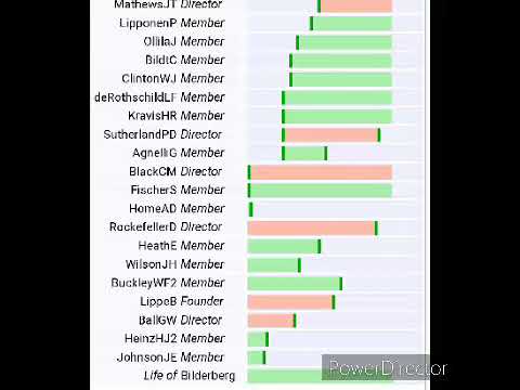Bilderberg Group-Members; courtesy of Modernhistoryproject.
