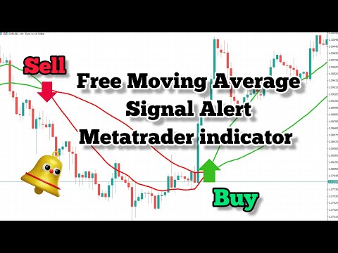 Moving Average Signal Alert | Free Download Trading Indicator for ...