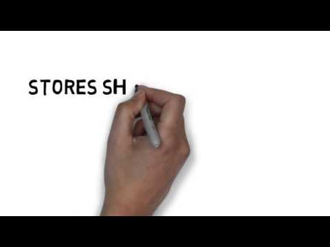 shopper marketing