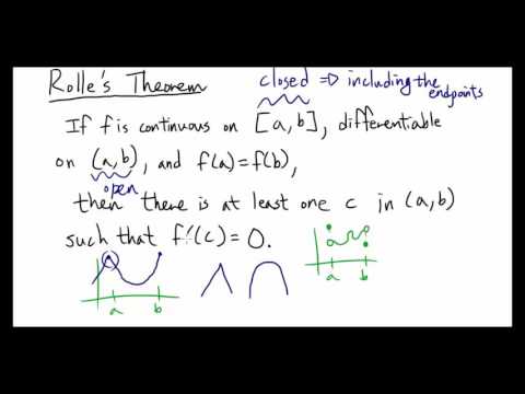 Rolle's Theorem Introduction