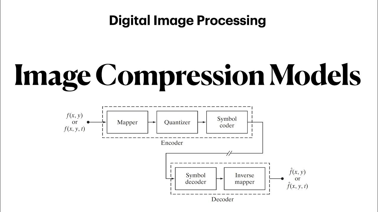 Image Compression Models | Digital Image Processing
