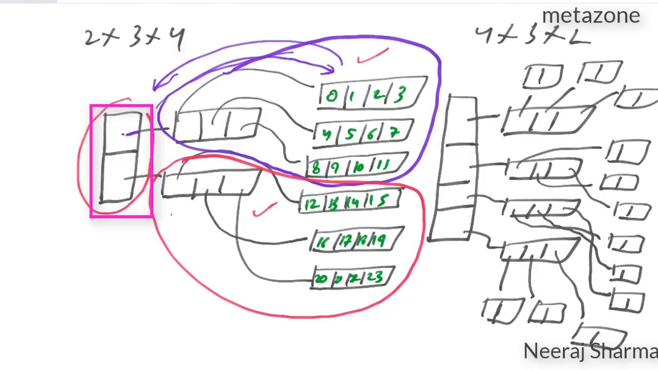 #39 Transpose 3D Matrix or Array in numpy python-2