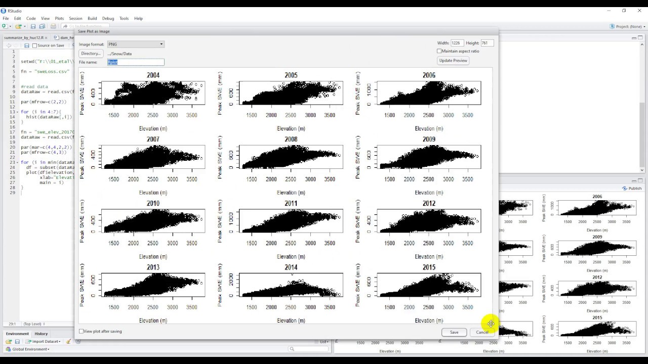 R - Automatically generate multi-plot figures