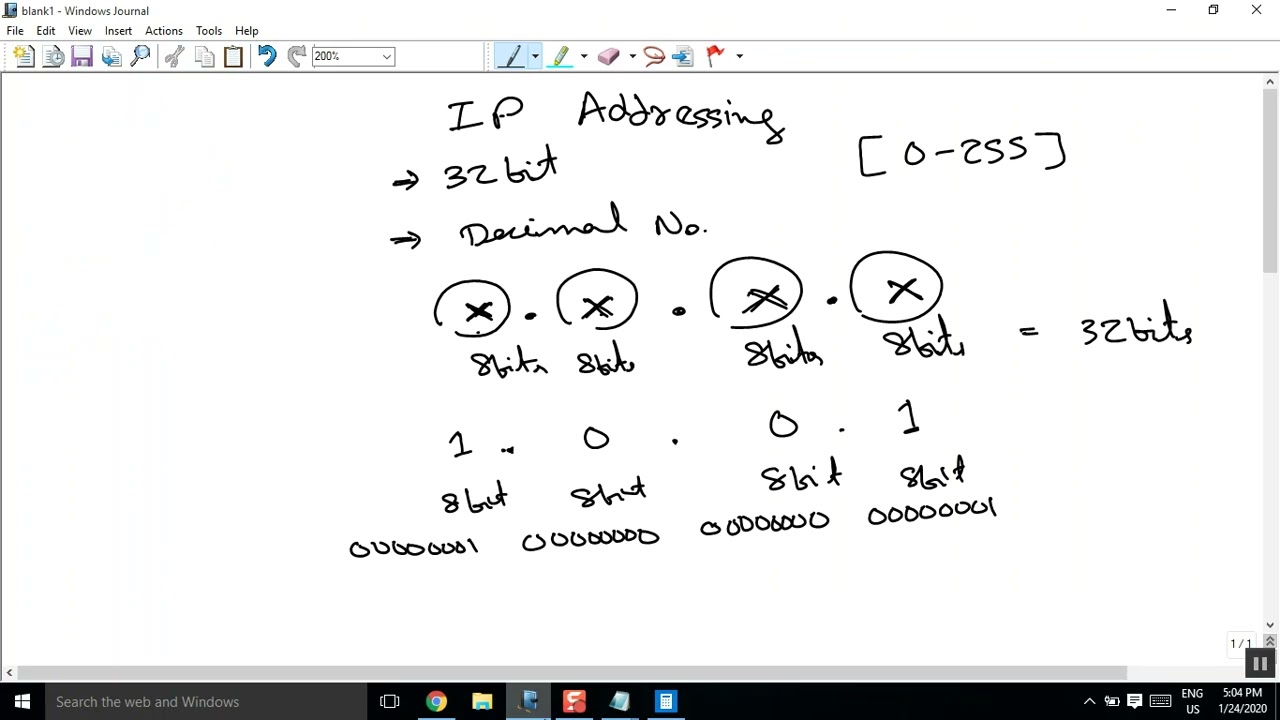 Unit-9 Understanding IP Address Part 01