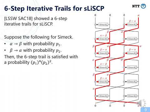 Improved Attacks on sLiSCP Permutation and Tight Bound of Limited Birthday Distinguishers