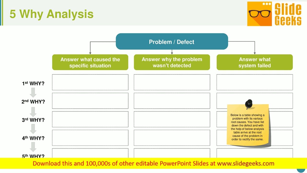5 Why Analysis Ppt Powerpoint Presentation File Visuals