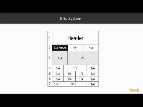 Learn Getting Started with Bootstrap 4 for Web Development Building Our Scaffolding | packtpub ...